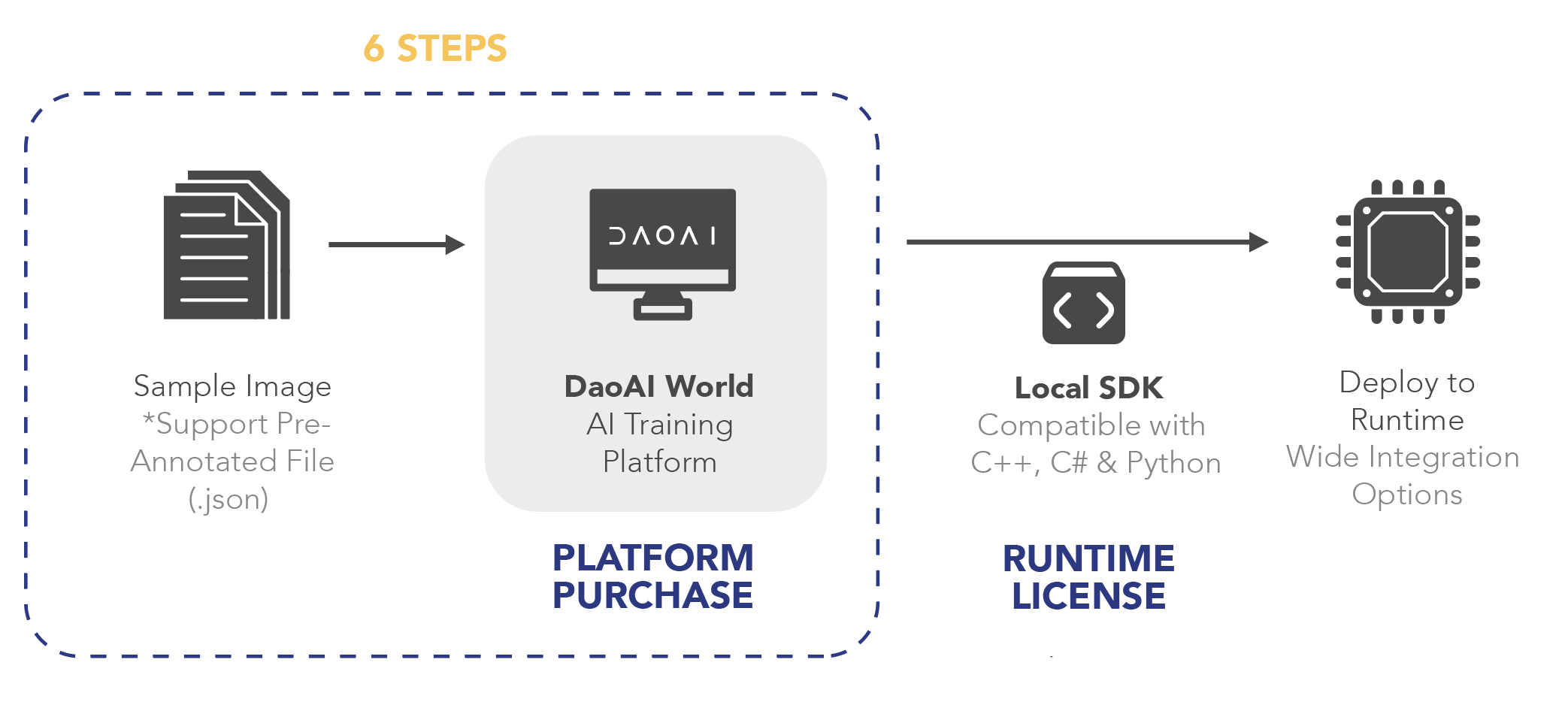 Daoai World Vision Ai Platform For Industrial Defect Detection